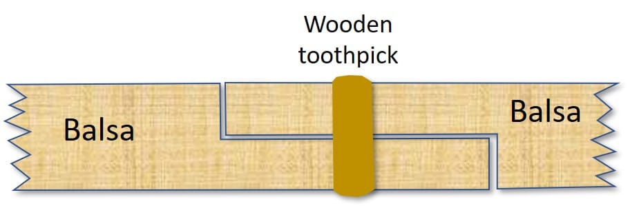 Extending a balsawood spar - Redlands Aero ModellerS (RAMS)